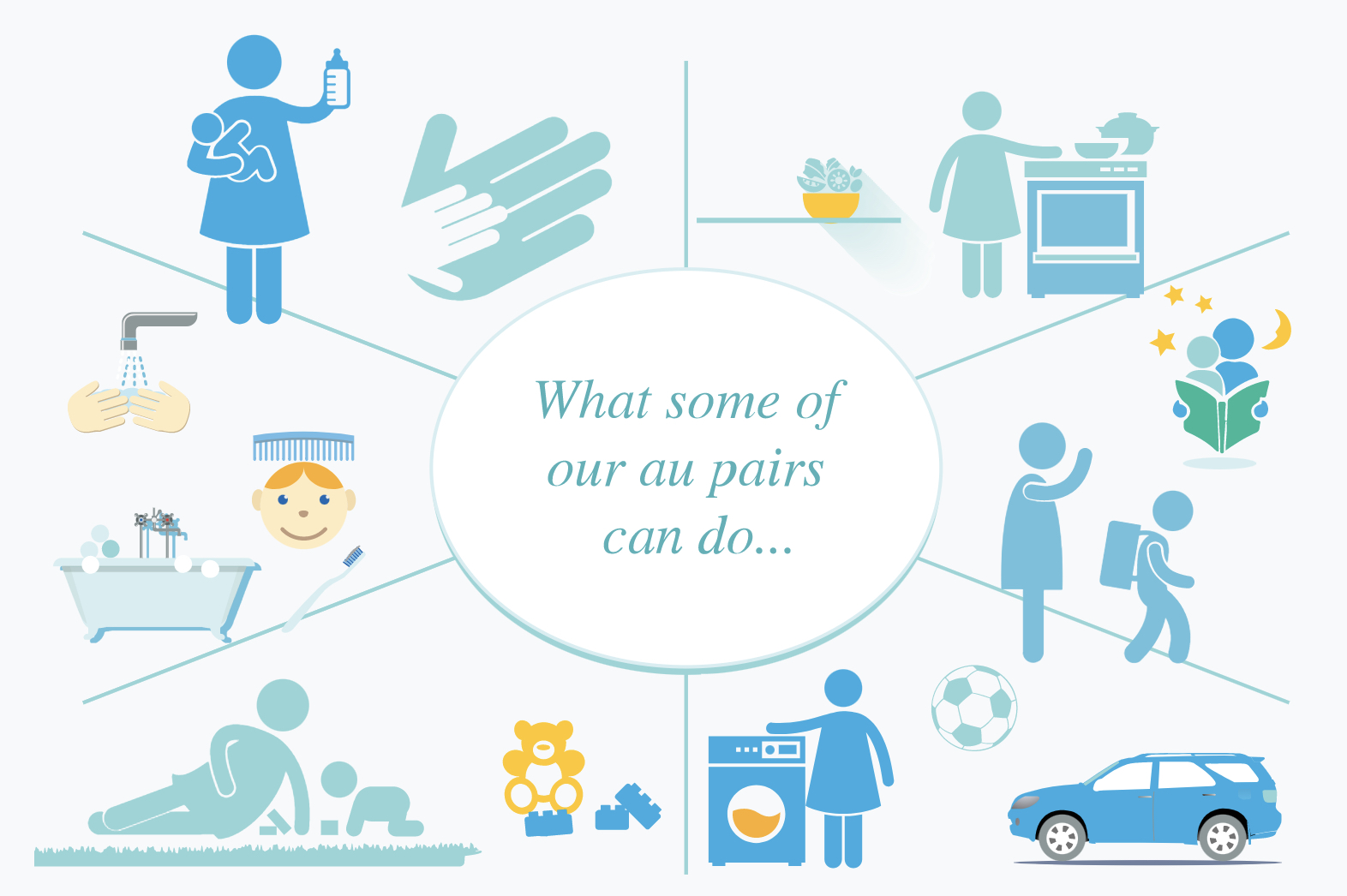 what does an au pair in Australia do
